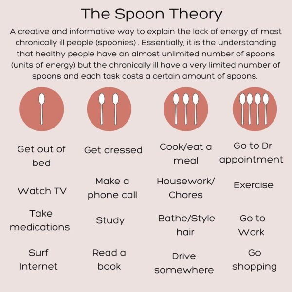 Spoon Theory - ERDC